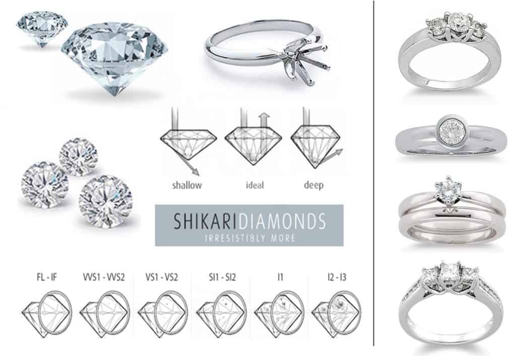 Diamond Chart And Infographics: Everything You Need To Know About ...